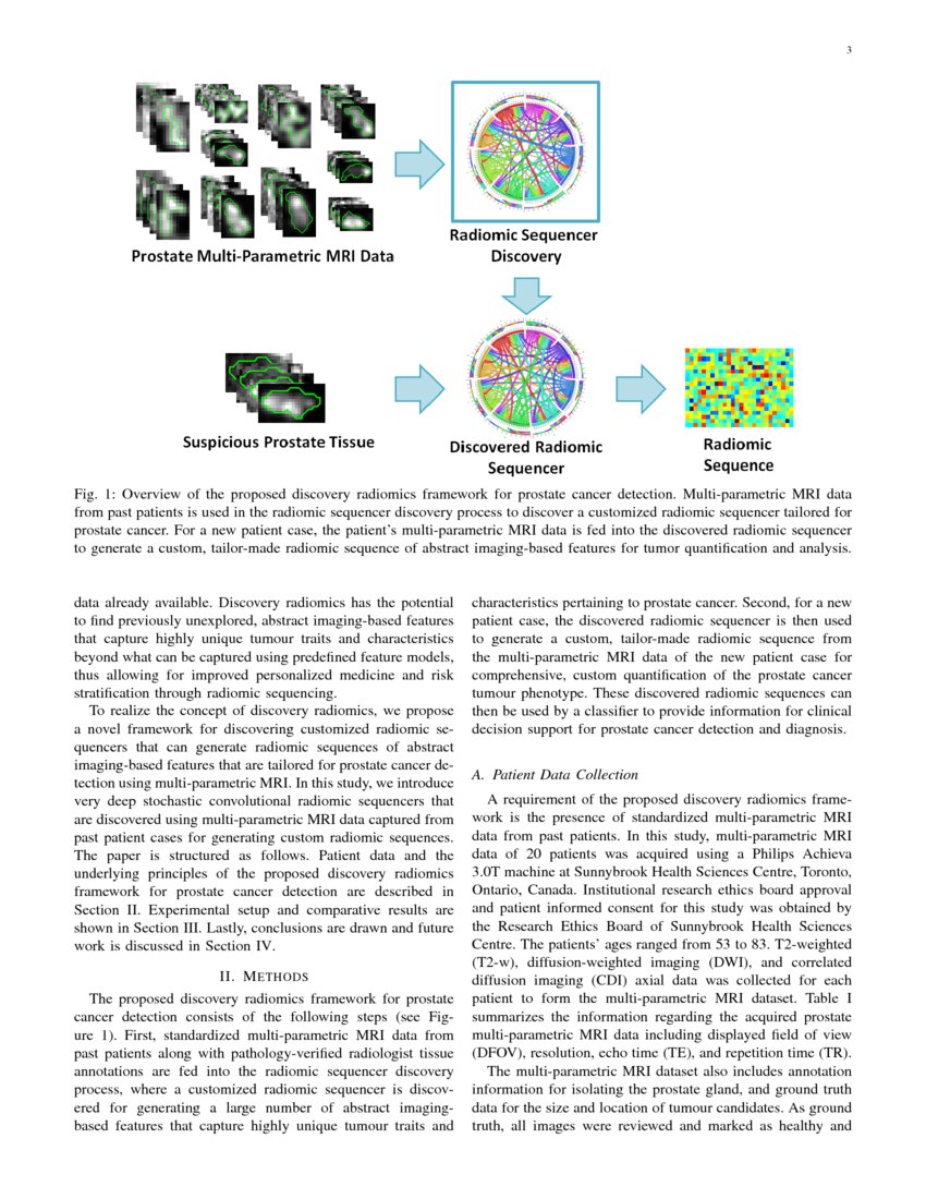 Discovery Radiomics for Multi-Parametric MRI Prostate Cancer Detection ...