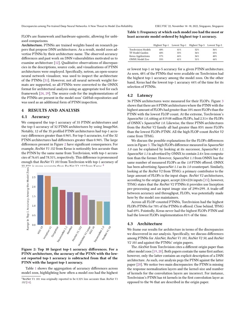 Discrepancies Among Pre Trained Deep Neural Networks A New Threat To