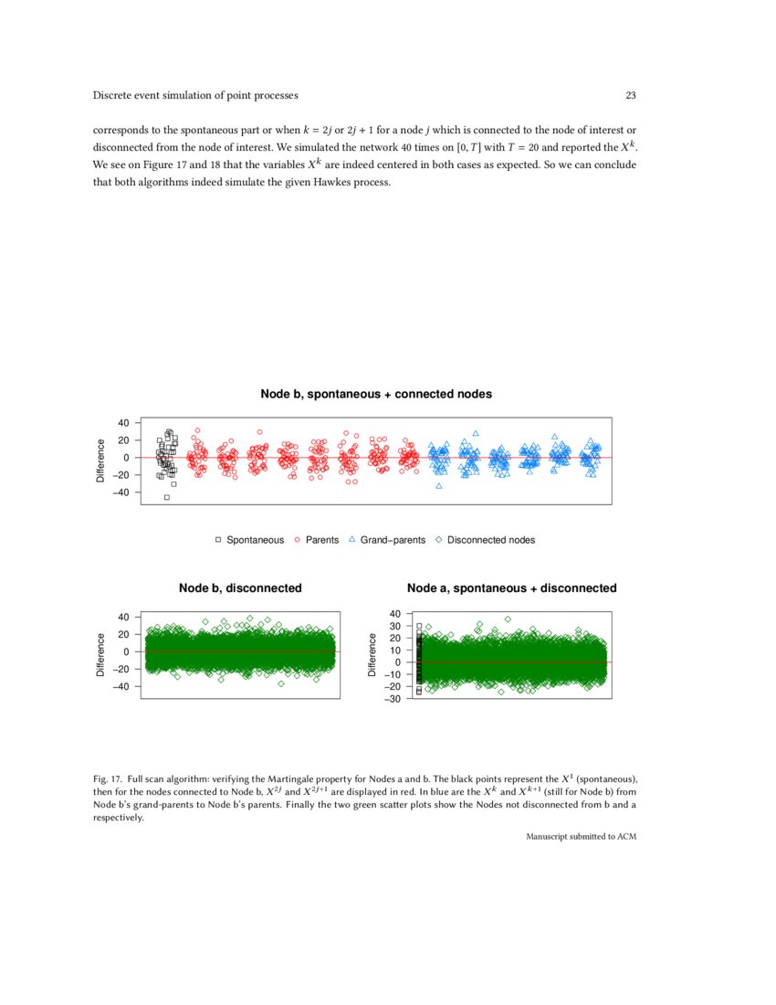 Discrete event simulation of point processes: A computational complexity analysis on sparse ...