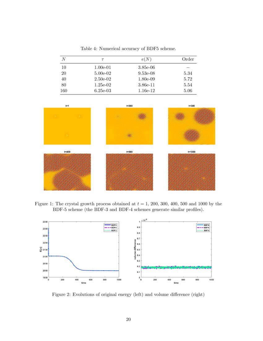 Discrete Gradient Structures Of Bdf Methods Up To Fifth Order For The