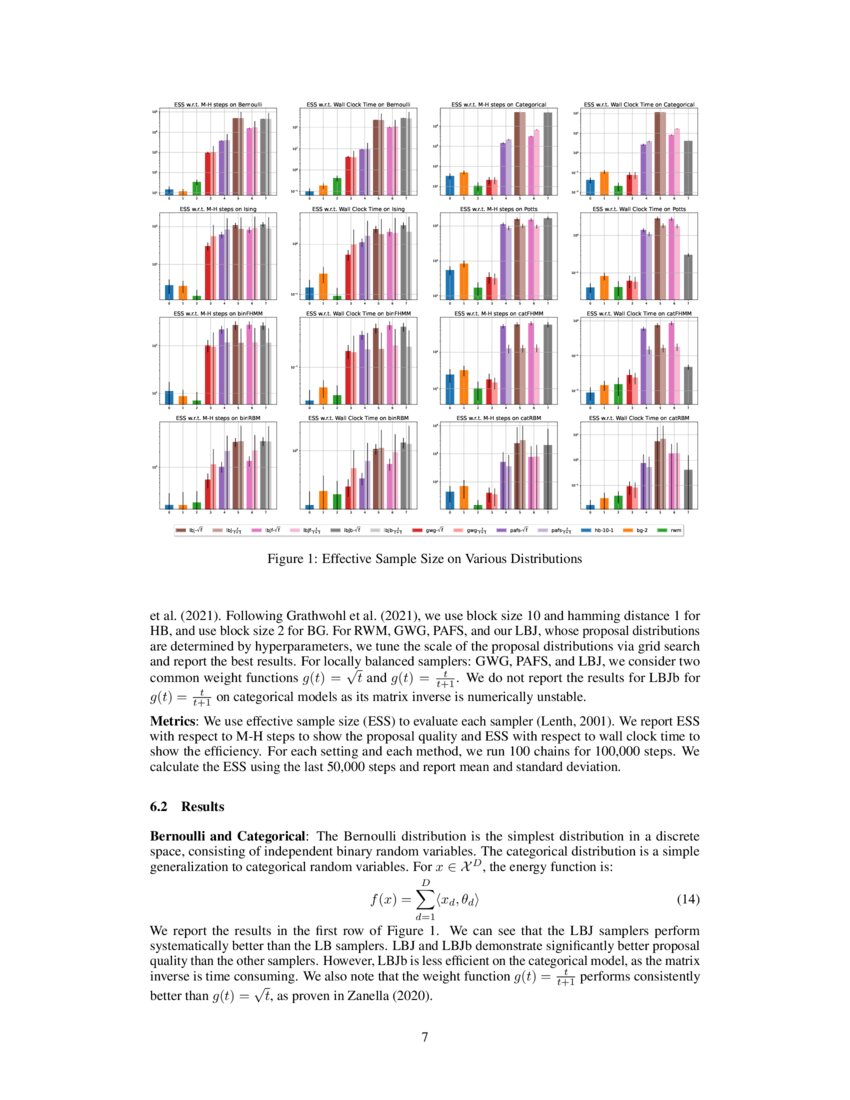Discrete Langevin Sampler via Wasserstein Gradient Flow | DeepAI