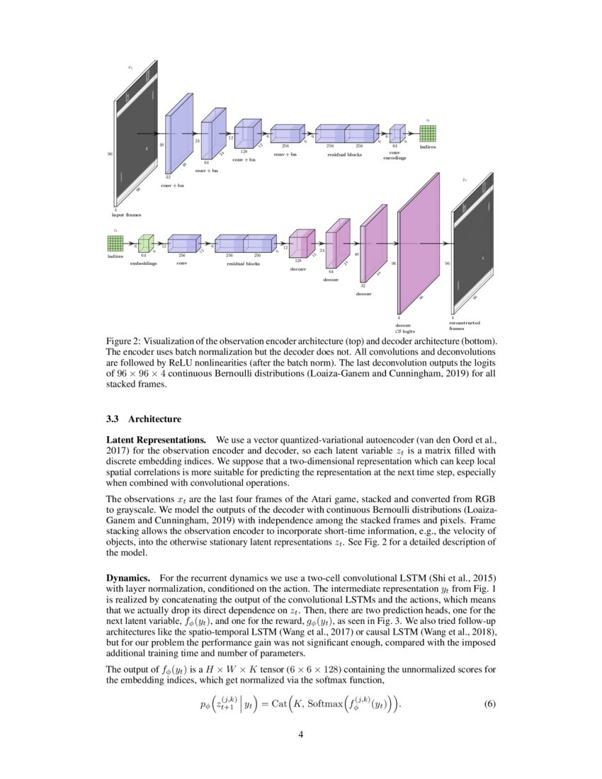 Discrete Latent Space World Models for Reinforcement Learning | DeepAI