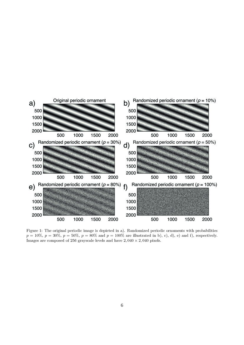 Discriminating image textures with the multiscale two-dimensional complexity-entropy causality ...