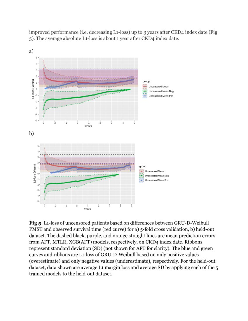 Discrimination, calibration, and point estimate accuracy of GRU-D ...