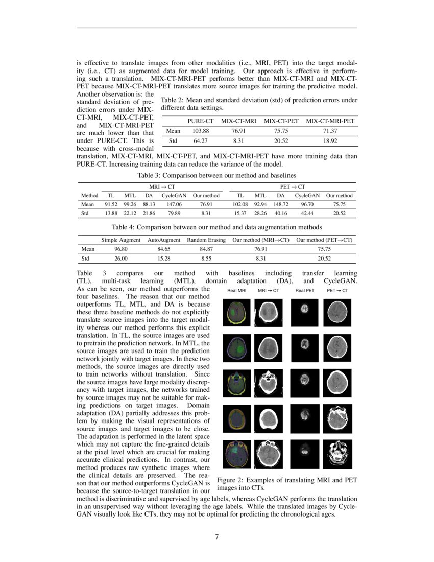 Discriminative Cross Modal Data Augmentation For Medical Imaging