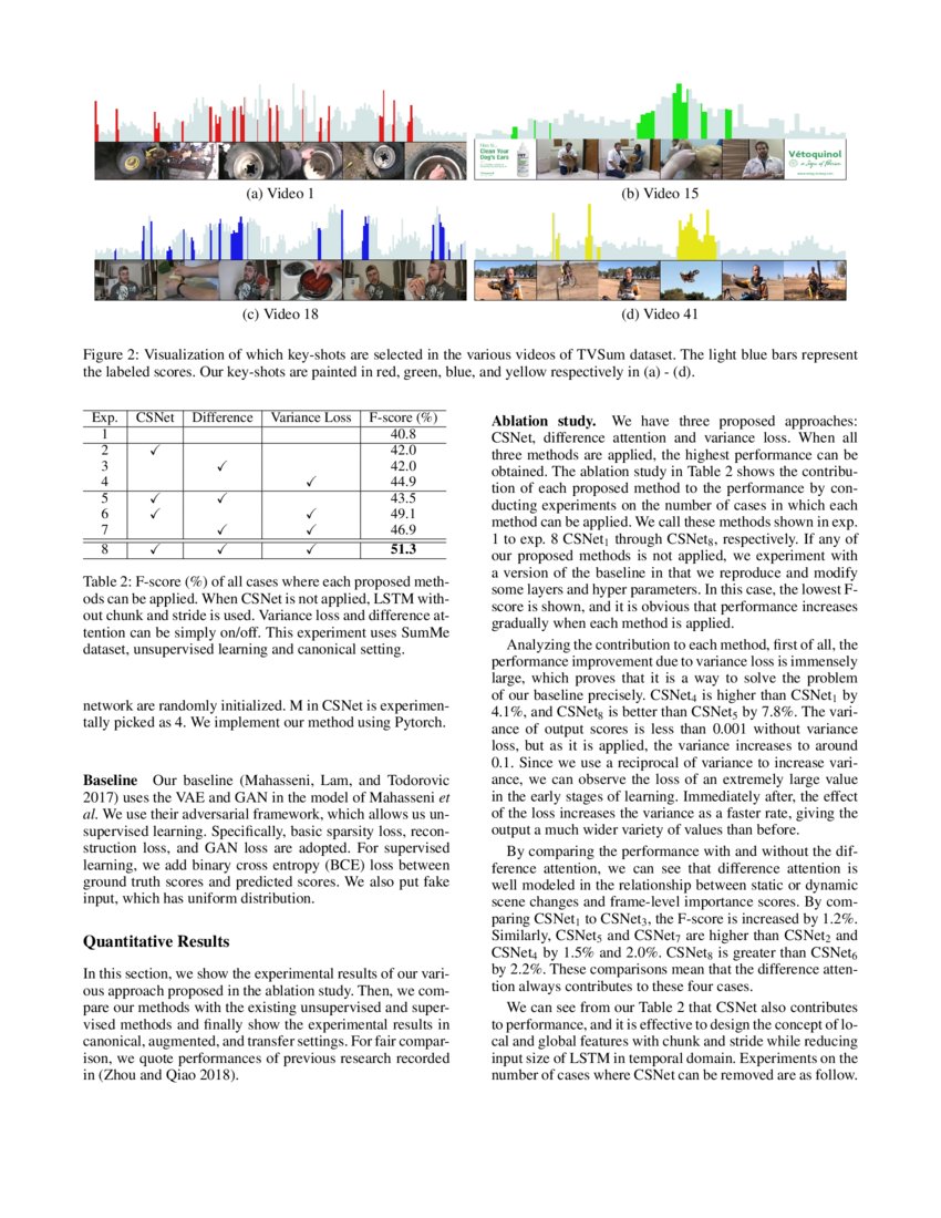 Discriminative Feature Learning for Unsupervised Video Summarization | DeepAI