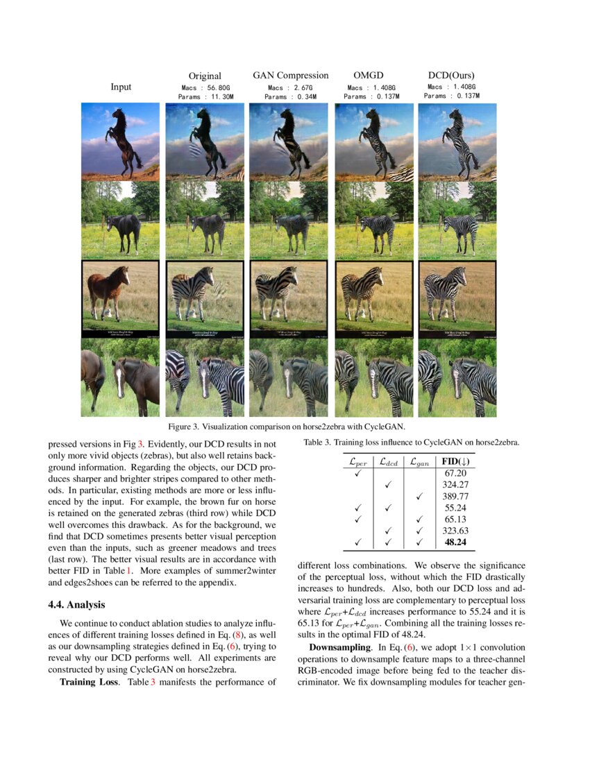Discriminator Cooperated Feature Map Distillation For Gan Compression Deepai