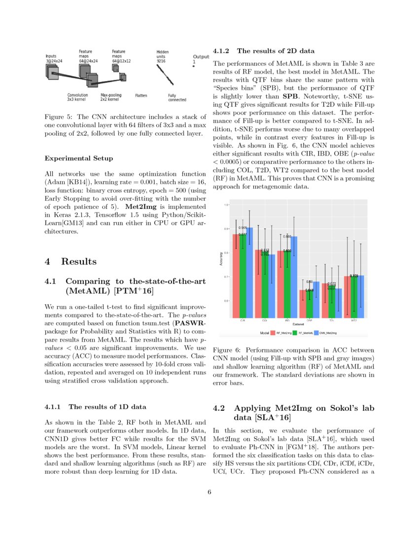 Disease Classification in Metagenomics with 2D Embeddings and Deep Learning | DeepAI
