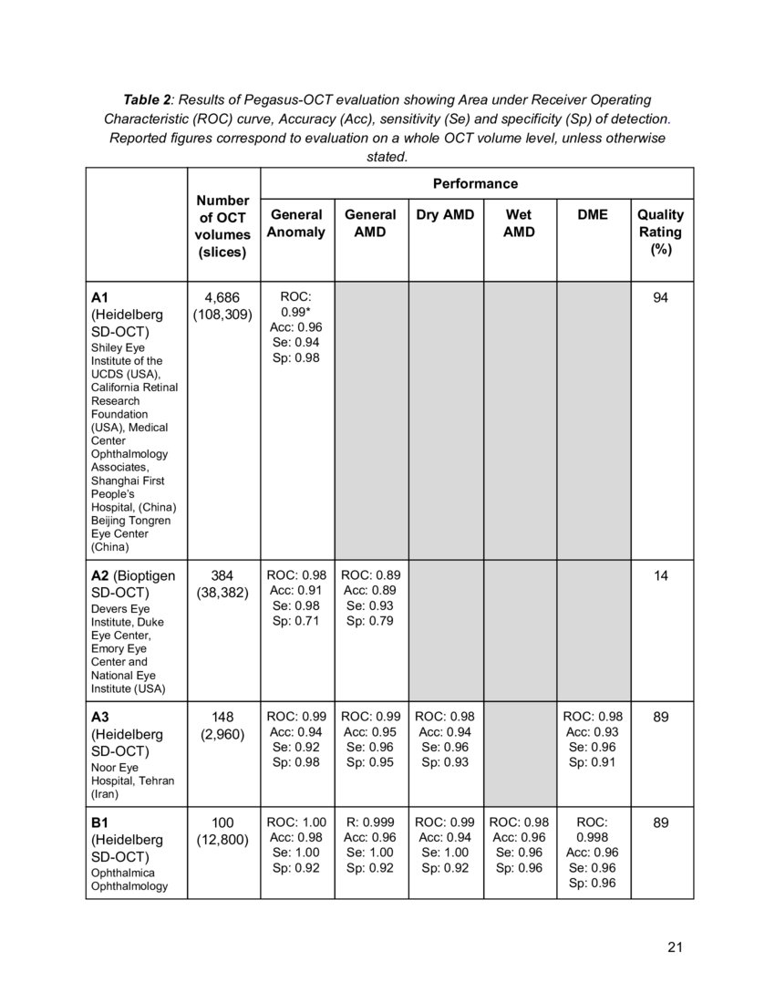 Disease Classification Of Macular Optical Coherence Tomography Scans Disease Classification Of Macular Optical Coherence Tomography Scans