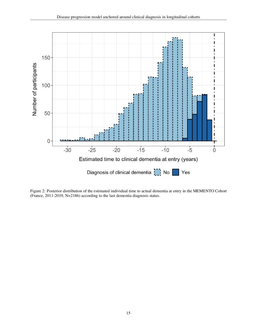 Disease progression model anchored around clinical diagnosis in ...