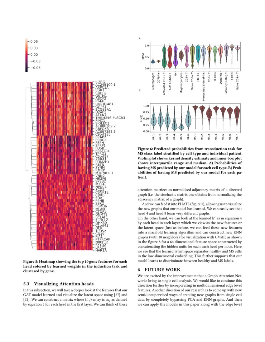 Disease State Prediction From Single-Cell Data Using Graph Attention ...