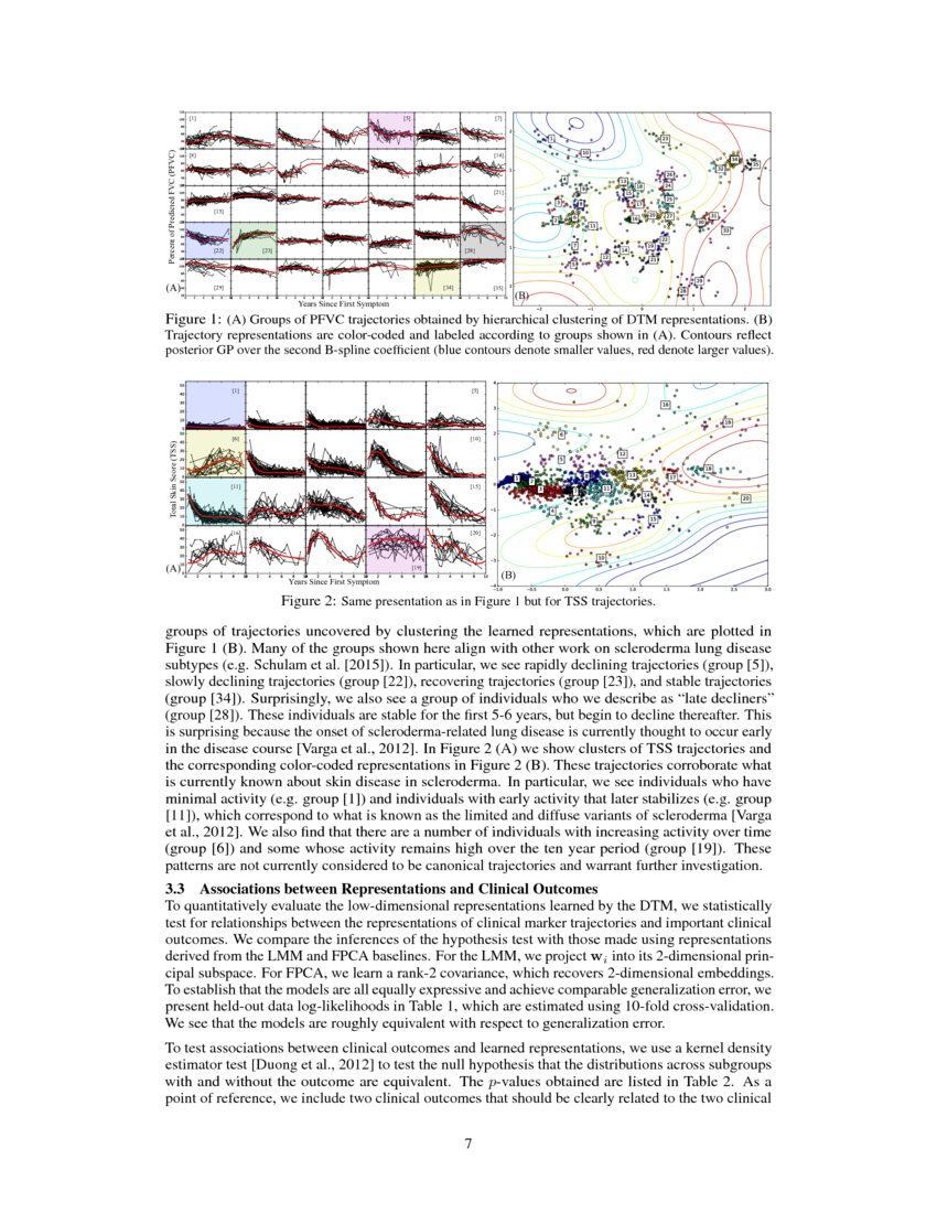 Disease Trajectory Maps | DeepAI