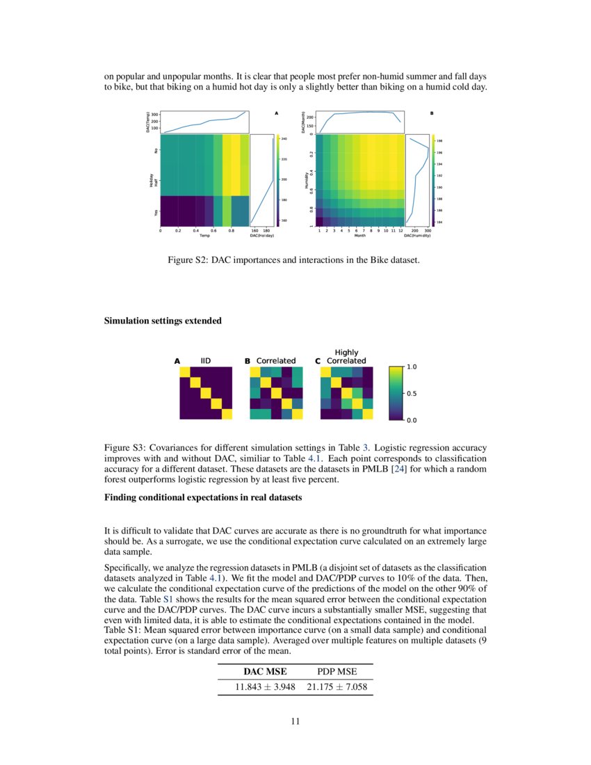 Disentangled Attribution Curves for Interpreting Random Forests and Boosted Trees | DeepAI