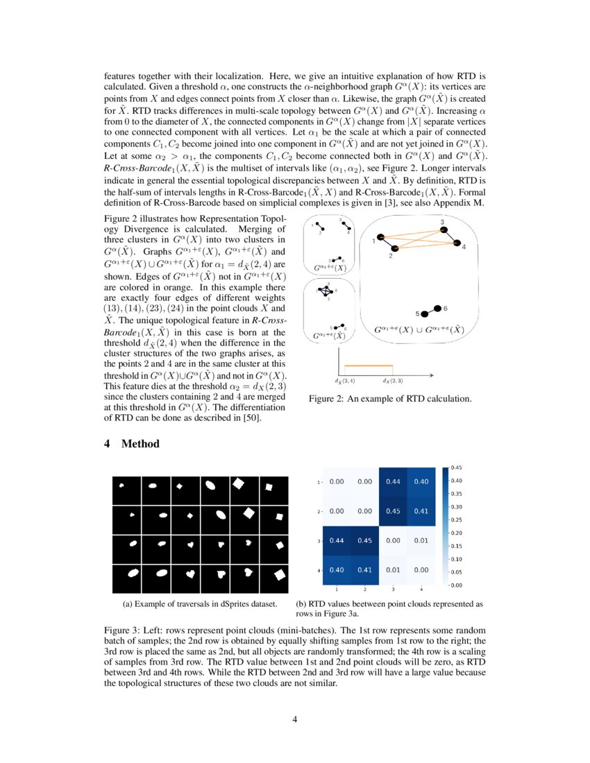 Disentanglement Learning via Topology | DeepAI