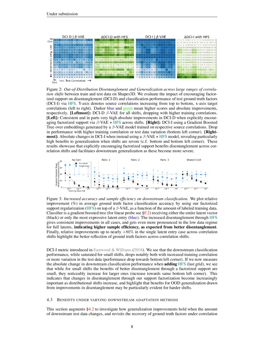 Disentanglement of Correlated Factors via Hausdorff Factorized Support | DeepAI
