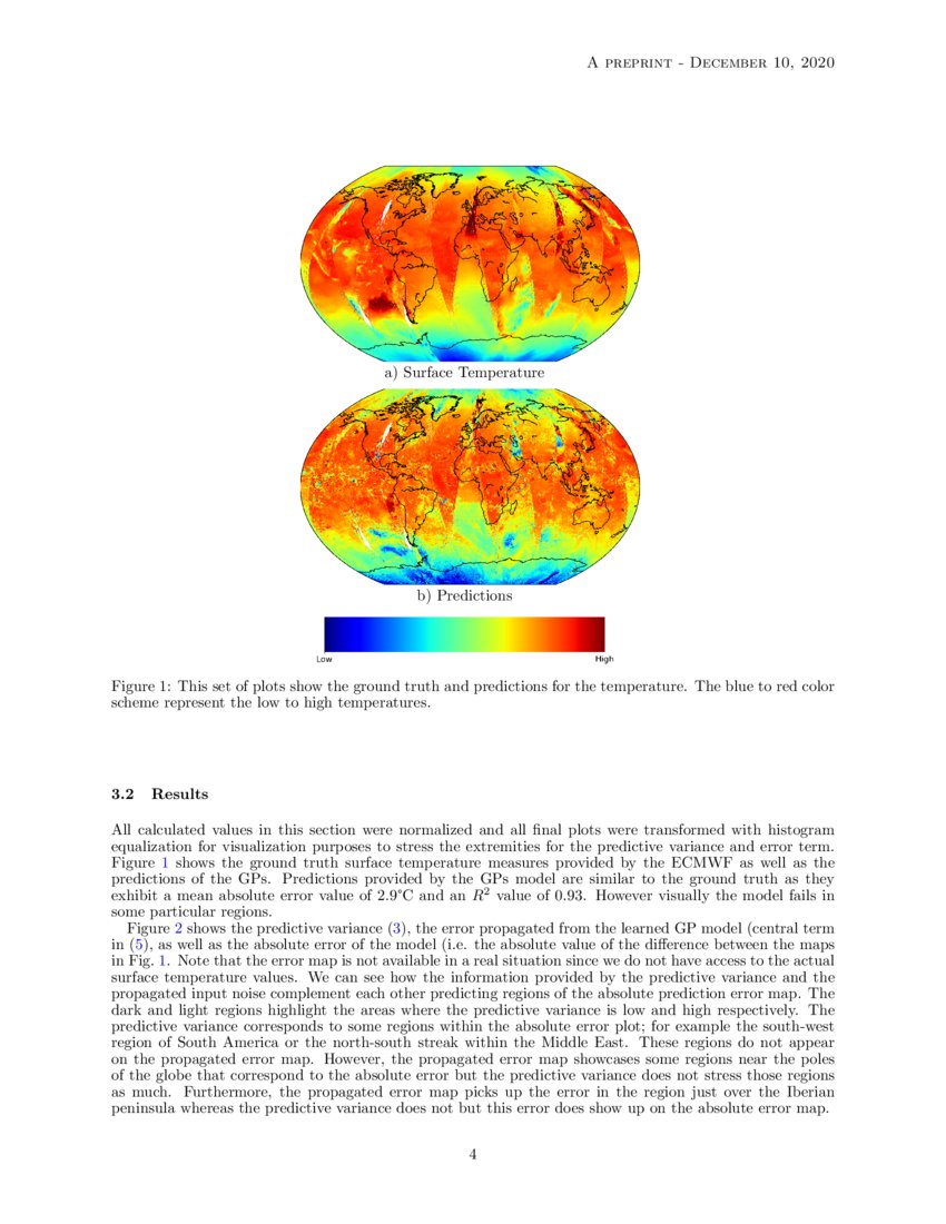 Disentangling Derivatives, Uncertainty and Error in Gaussian Process ...