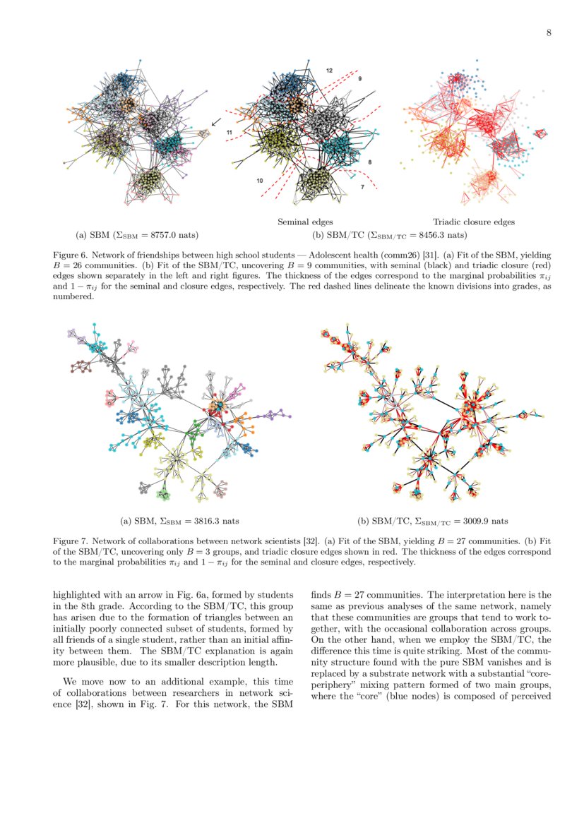 Disentangling homophily, community structure and triadic closure in networks | DeepAI