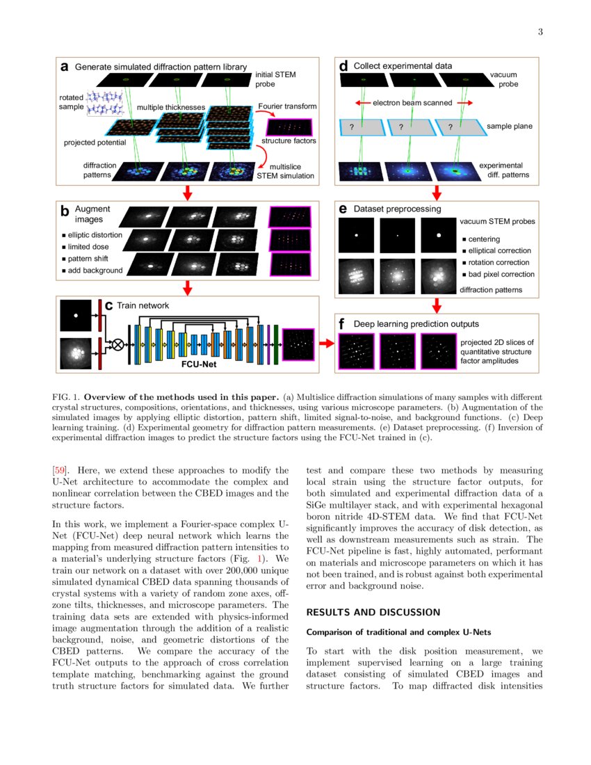 Disentangling multiple scattering with deep learning: application to strain mapping from ...