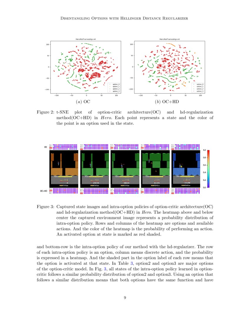 Disentangling Options with Hellinger Distance Regularizer | DeepAI