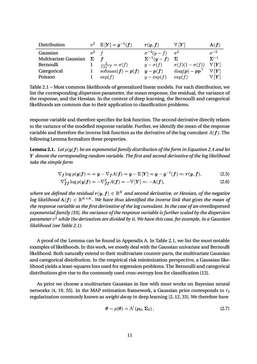 Disentangling The Gauss Newton Method And Approximate Inference For Neural Networks Deepai