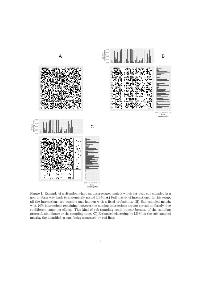 Disentangling The Structure Of Ecological Bipartite Networks From