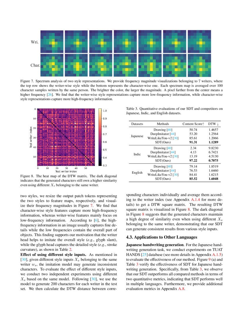 Disentangling Writer and Character Styles for Handwriting Generation ...