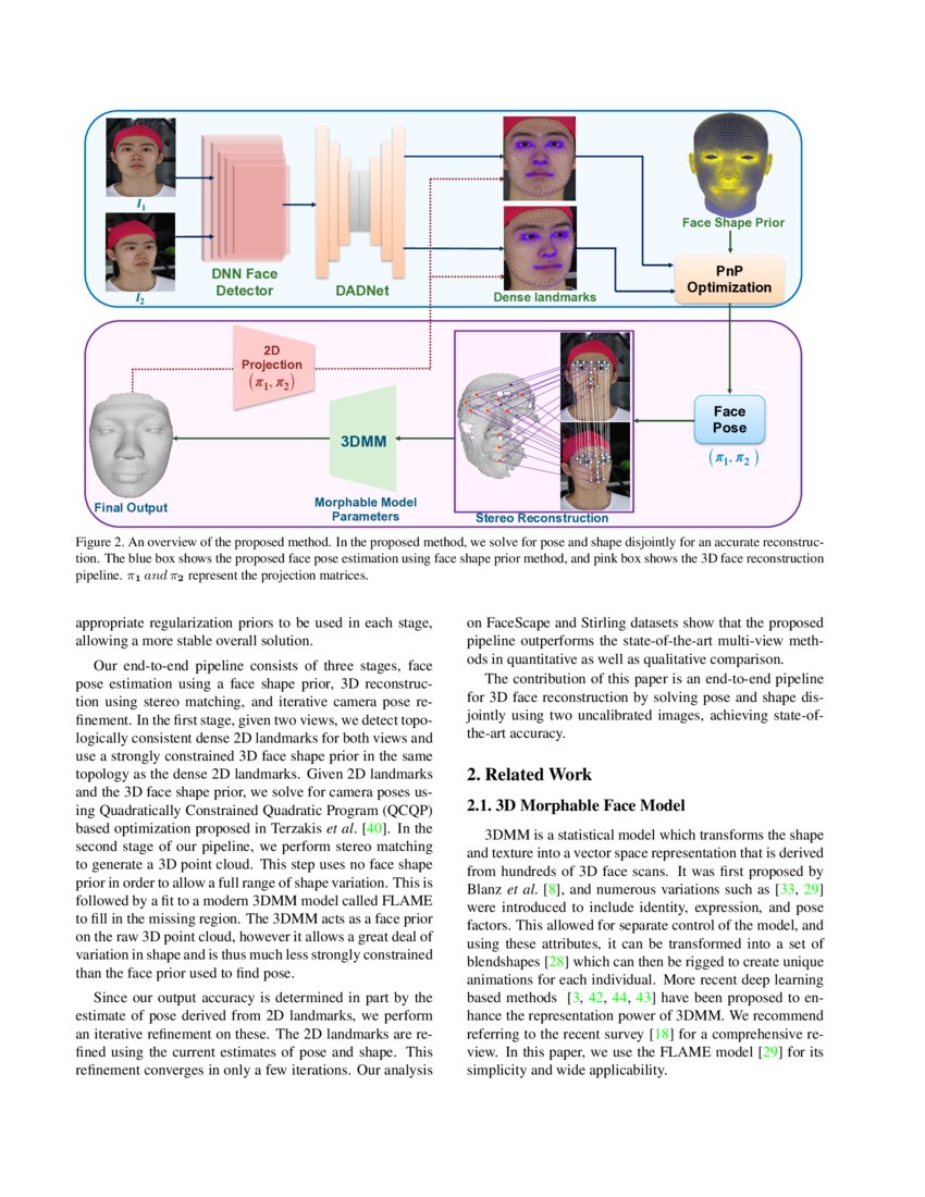 Disjoint Pose And Shape For 3d Face Reconstruction Deepai