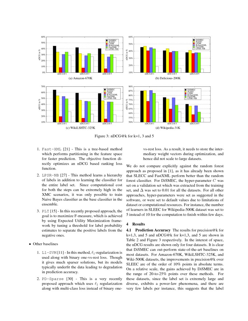 DiSMEC - Distributed Sparse Machines for Extreme Multi-label Classification | DeepAI