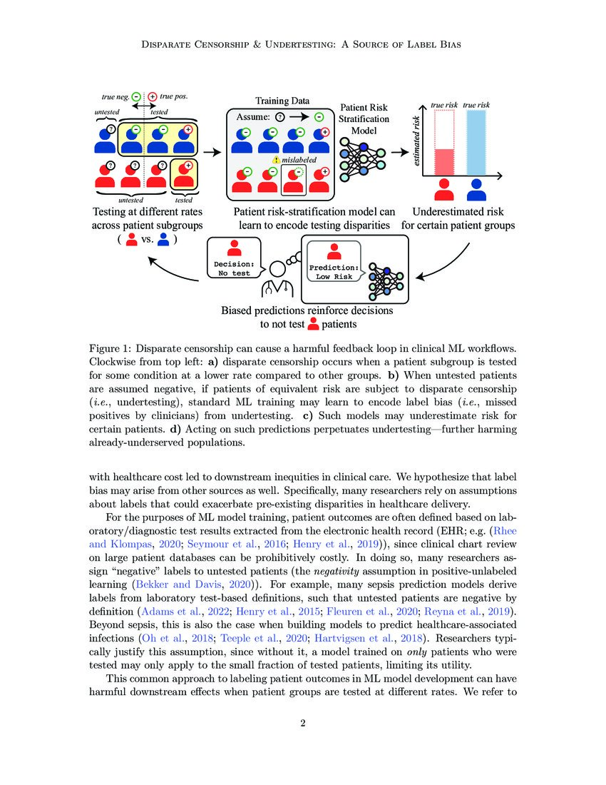 Disparate Censorship Undertesting: A Source of Label Bias in Clinical ...