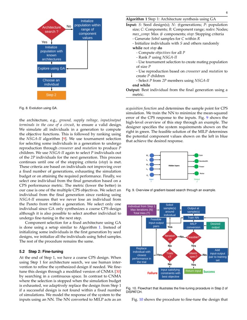 DISPATCH: Design Space Exploration of Cyber-Physical Systems | DeepAI