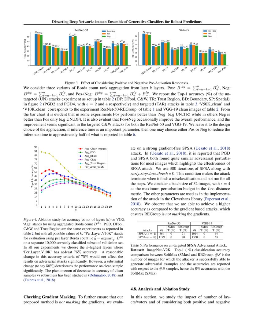 Dissecting Deep Networks Into An Ensemble Of Generative Classifiers For