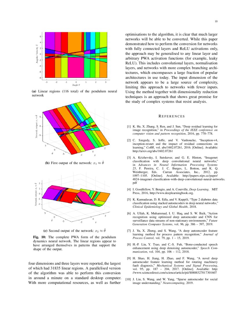 Dissecting Deep Neural Networks | DeepAI Dissecting Deep Neural Networks | DeepAI