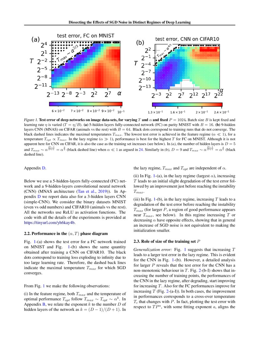 Dissecting the Effects of SGD Noise in Distinct Regimes of Deep ...