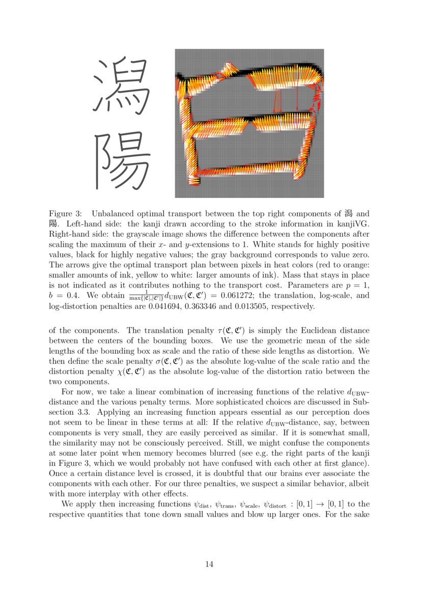 Distance maps between Japanese kanji characters based on hierarchical ...