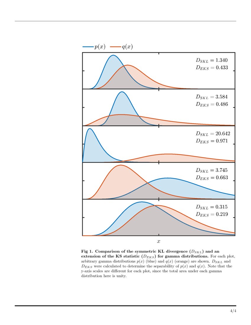 Distance Metrics for Gamma Distributions | DeepAI