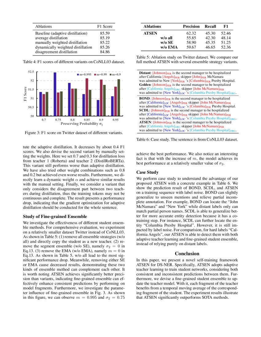 Distantly Supervised Named Entity Recognition With Adaptive Teacher Learning And Fine Grained 4864
