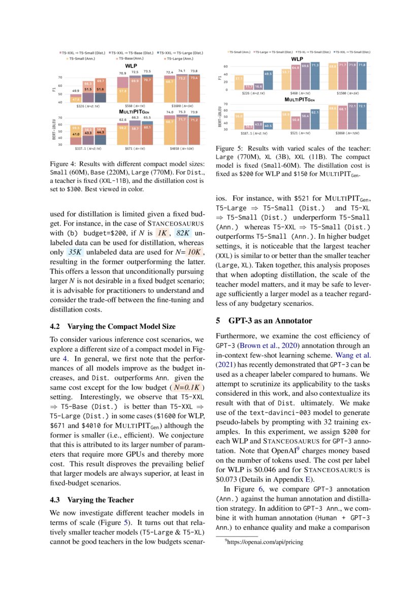 Distill Or Annotate Cost Efficient Fine Tuning Of Compact Models Deepai