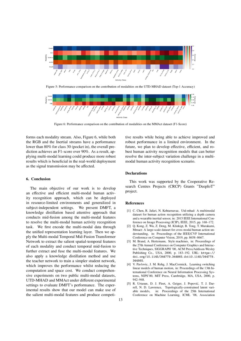 Distilled Mid Fusion Transformer Networks For Multi Modal Human Activity Recognition Deepai