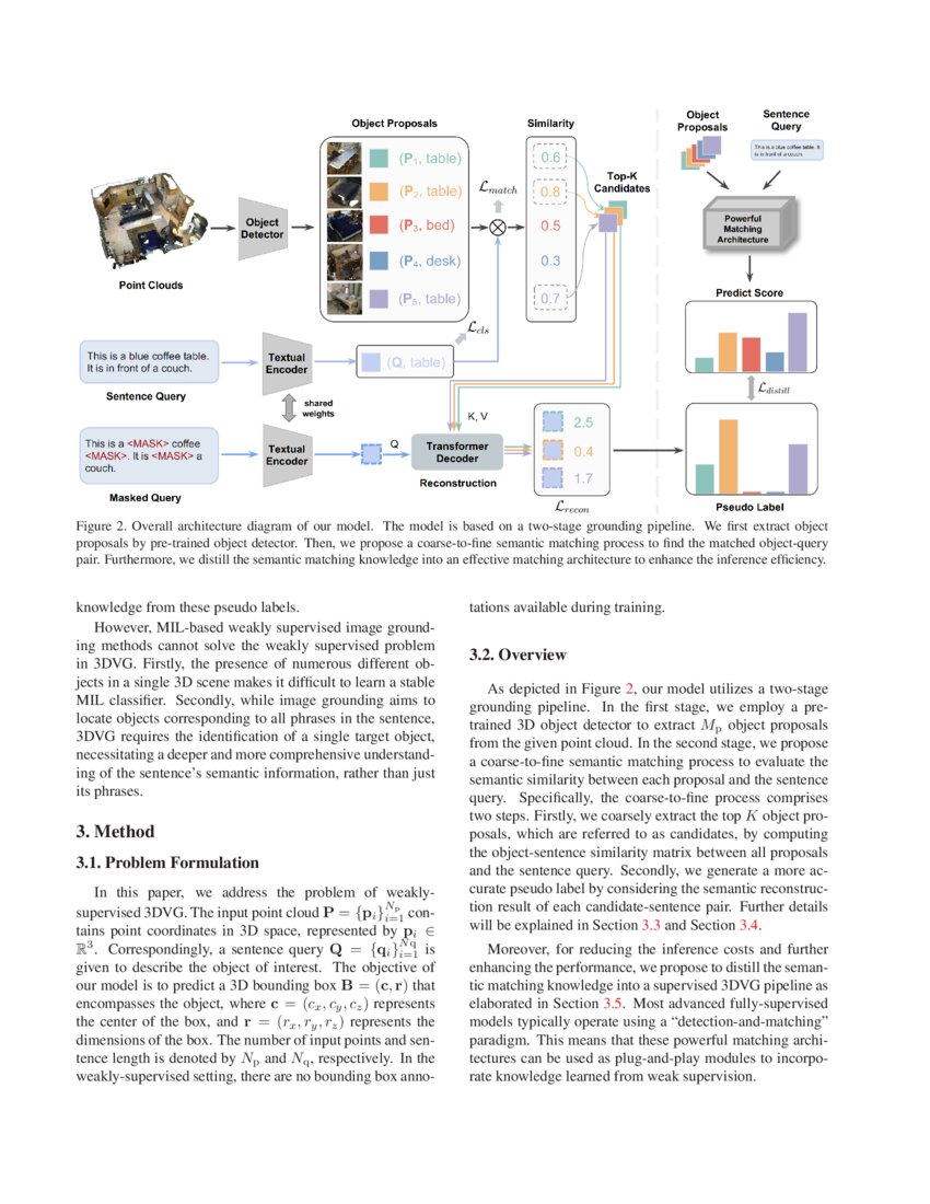 Distilling Coarse-to-Fine Semantic Matching Knowledge for Weakly Supervised 3D Visual Grounding ...