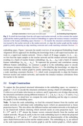 Distilling Knowledge from Self-Supervised Teacher by Embedding Graph Alignment | DeepAI