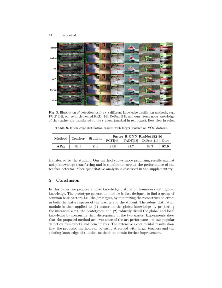 Distilling Object Detectors With Global Knowledge Deepai 9504