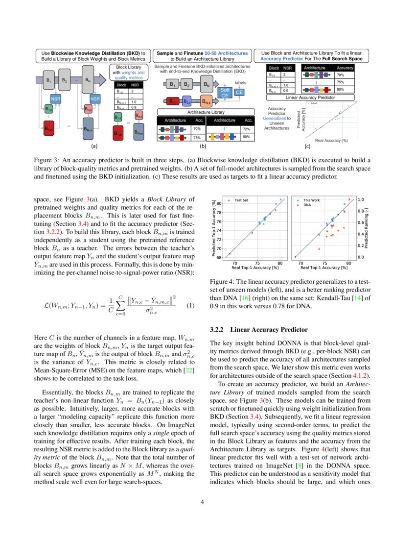 Distilling Optimal Neural Networks: Rapid Search in Diverse Spaces | DeepAI