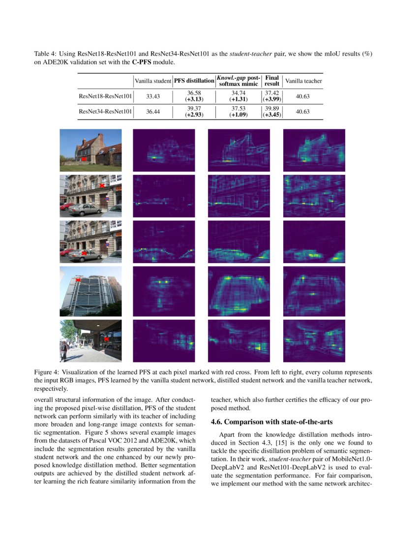 Distilling Pixel Wise Feature Similarities For Semantic Segmentation Deepai