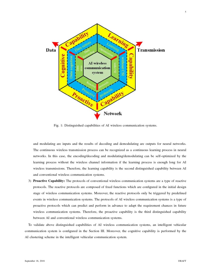 Distinguished Capabilities Of Artificial Intelligence Wireless Communication Systems Deepai 6365