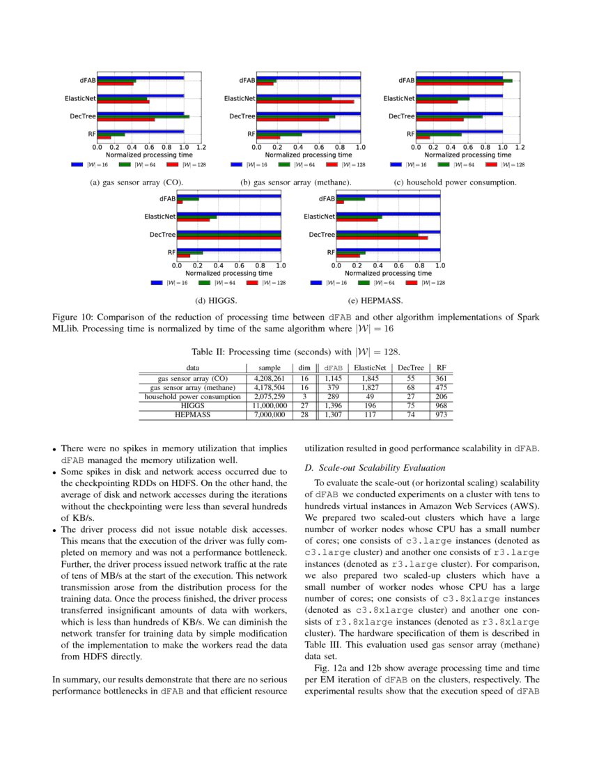 Distributed Bayesian Piecewise Sparse Linear Models | DeepAI