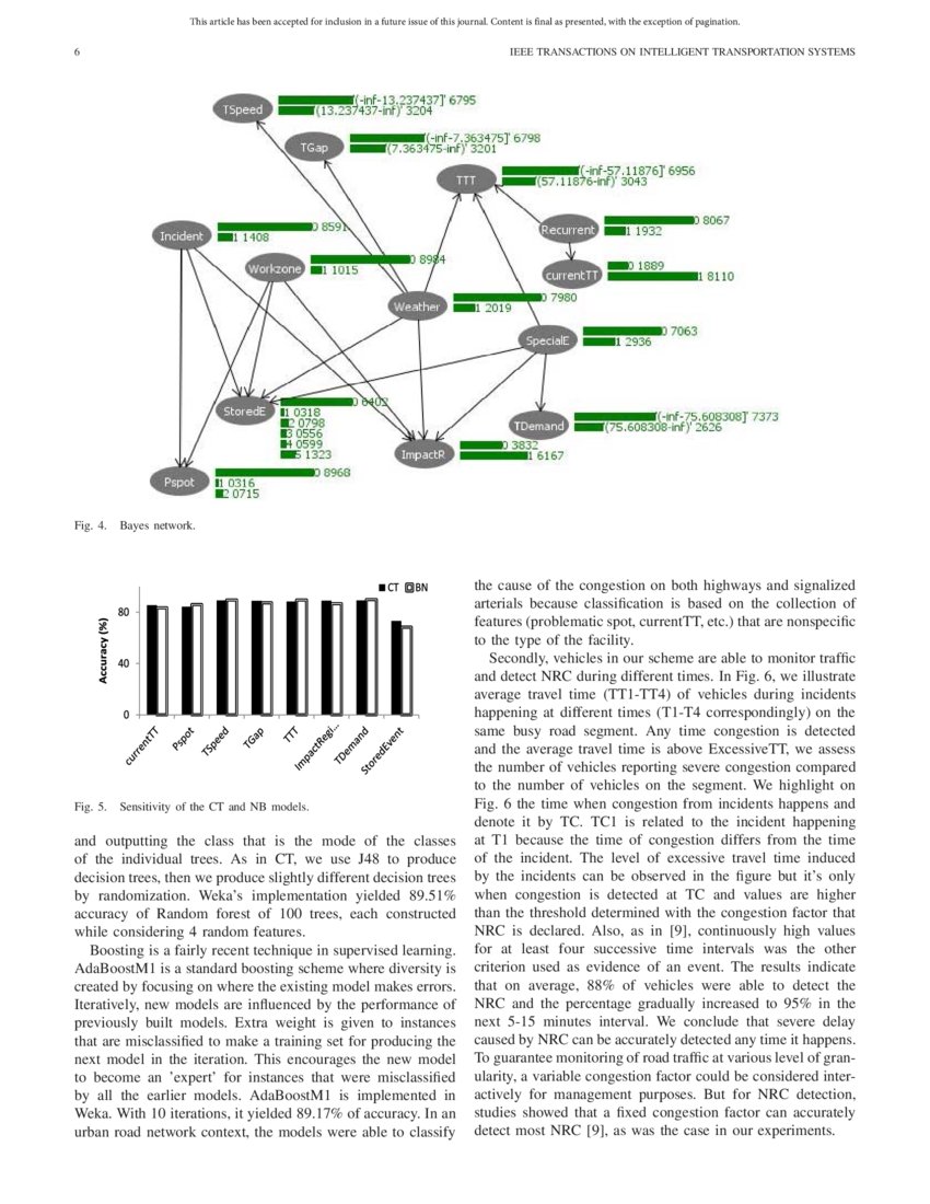 Distributed Classification Of Urban Congestion Using Vanet Deepai
