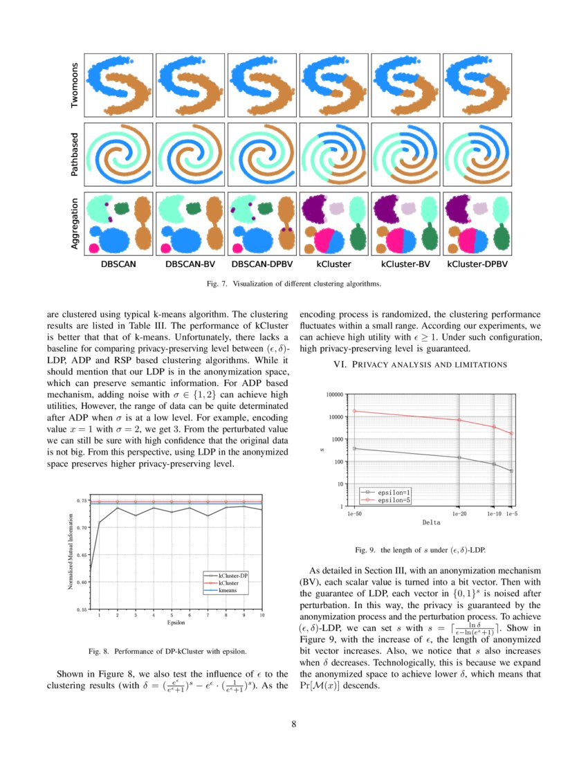 Distributed Clustering in the Anonymized Space with Local Differential Privacy | DeepAI