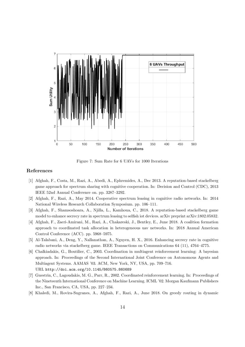 Distributed Cooperative Spectrum Sharing in UAV Networks Using Multi-Agent Reinforcement ...