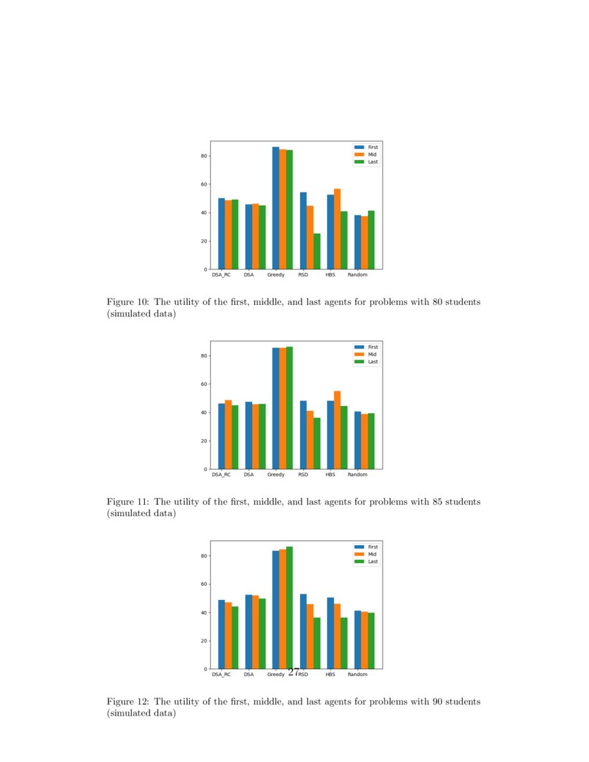 Distributed course allocation with asymmetric friendships | DeepAI