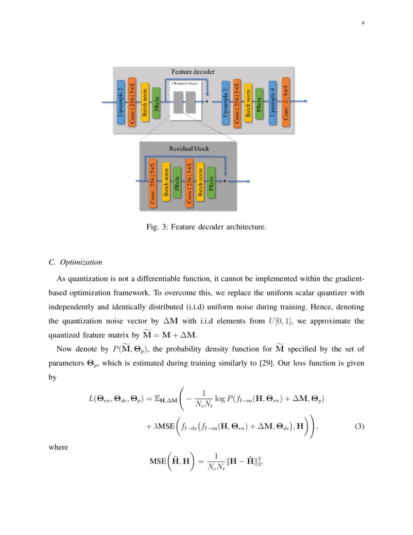 Distributed Deep Convolutional Compression For Massive Mimo Csi Feedback Deepai
